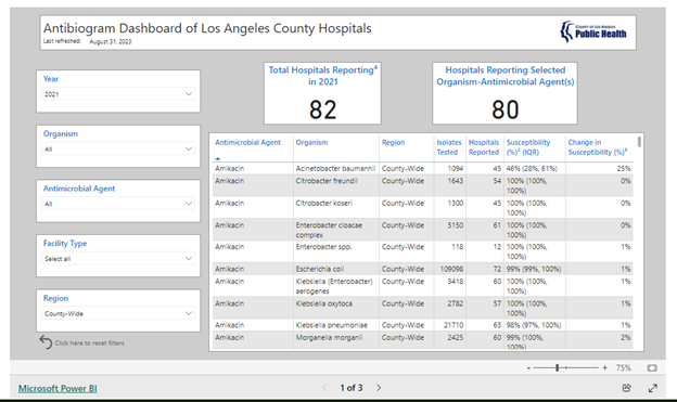 LAC | DPH | Healthcare-Associated Infection and Antimicrobial Resistance Data