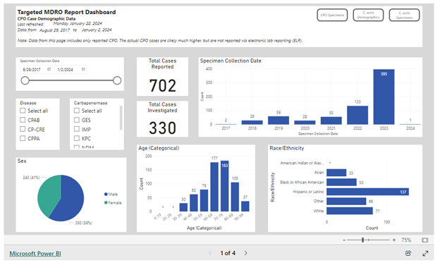 LAC | DPH | Healthcare-Associated Infection and Antimicrobial Resistance Data